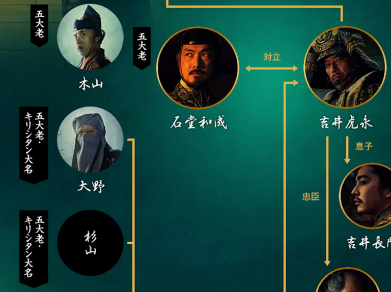 【SHOGUN 将軍】キャストとリメイク版の相関図を解説！モデルは実在の人物か＆エミー賞の日本人は？ | WALLOP VOD