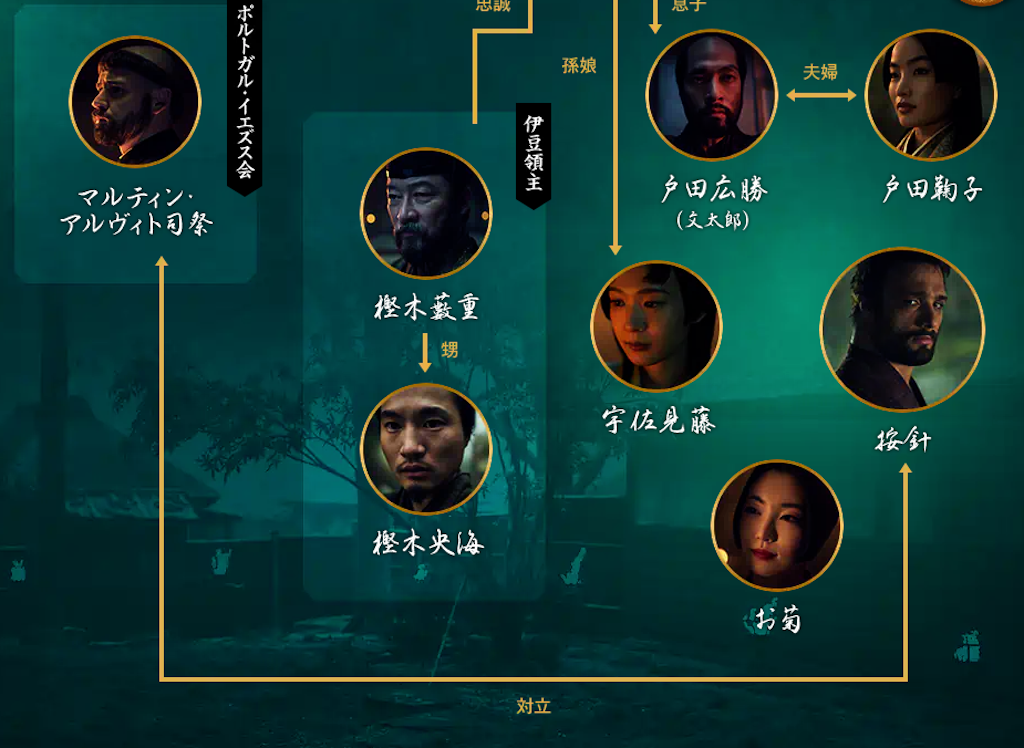 【SHOGUN 将軍】キャストとリメイク版の相関図を解説！モデルは実在の人物か＆エミー賞の日本人は？ | WALLOP VOD