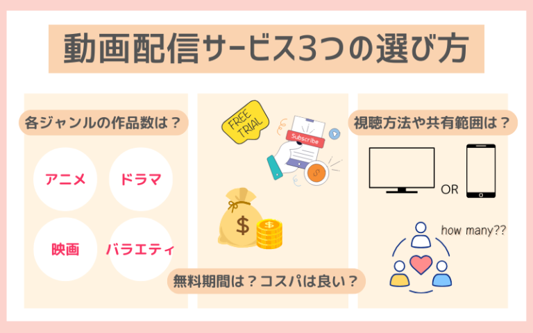 【14社比較】動画配信サービスおすすめ人気ランキング！VODの料金・作品数・会員数 | WALLOP VOD